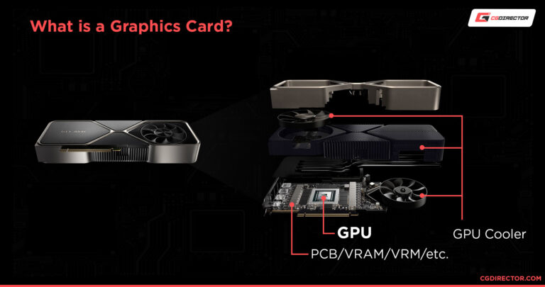 GPU vs Graphics Card vs Video Card: Are there any differences?