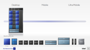 P-Cores vs E-Cores & Intel's New CPUs