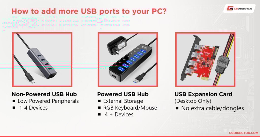 What Are USB Headers & How Do You Get More?