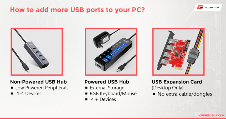 What Are USB Headers & How Do You Get More?