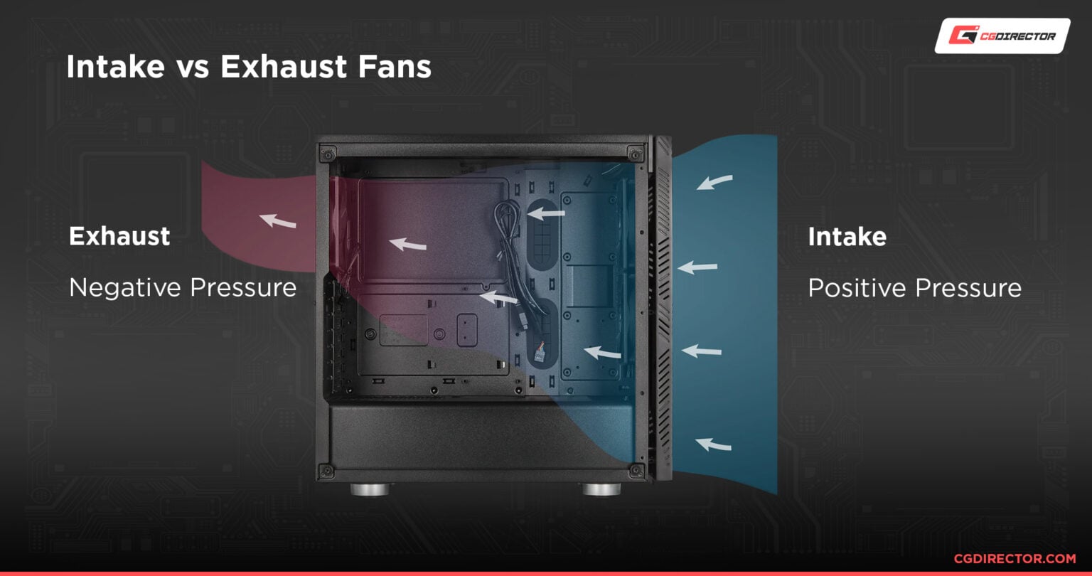 120mm vs 140mm Case Fans - A Clear Winner For Most Cases