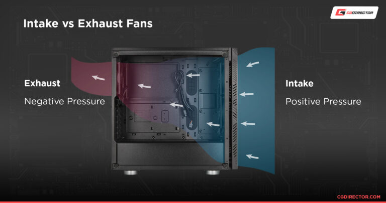 120mm vs 140mm Case Fans - A Clear Winner For Most Cases 120mm vs 140mm Case Fans - A Clear Winner For Most Cases