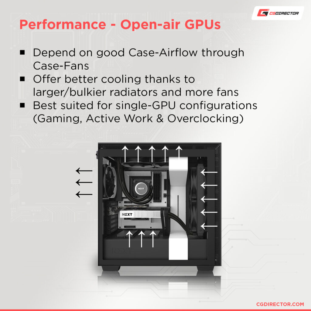 Best Graphics Card Brands & Manufacturers [AMD & NVIDIA]