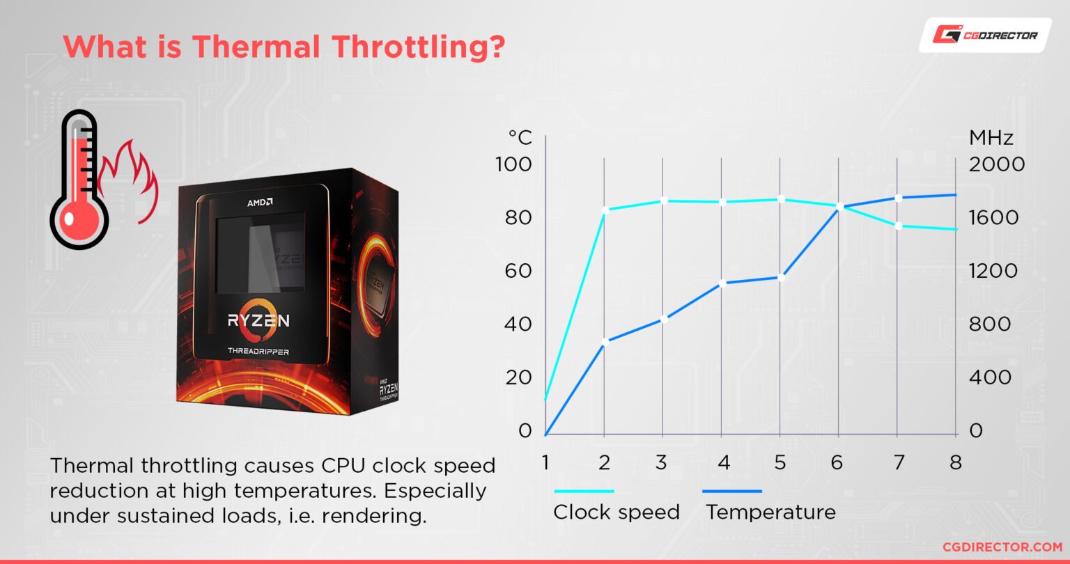 How Hot Is Too Hot For A Cpu Processor Temperature Guide