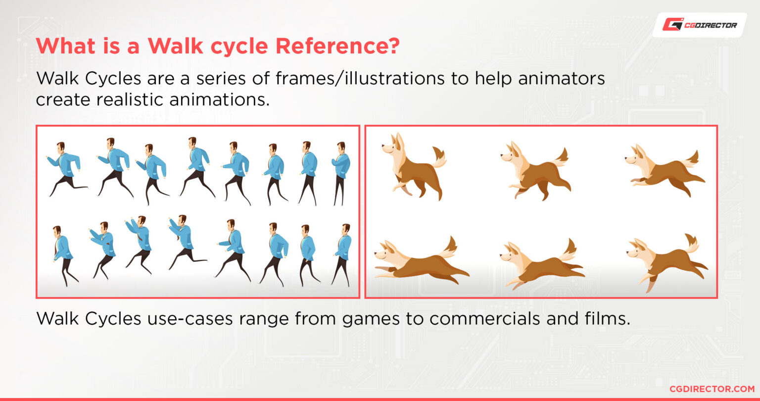 Our Favourite Walk Cycle References - And where to find more