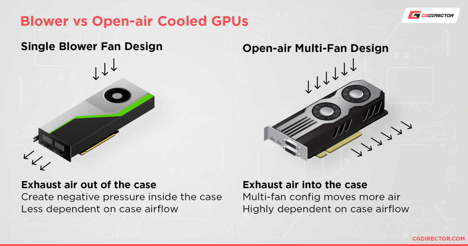 Are Founders Edition GPUs Any Good?