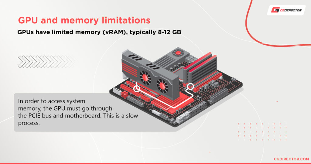 Guide to GPU Core Clocks & Memory Clocks - Everything You Need To Know