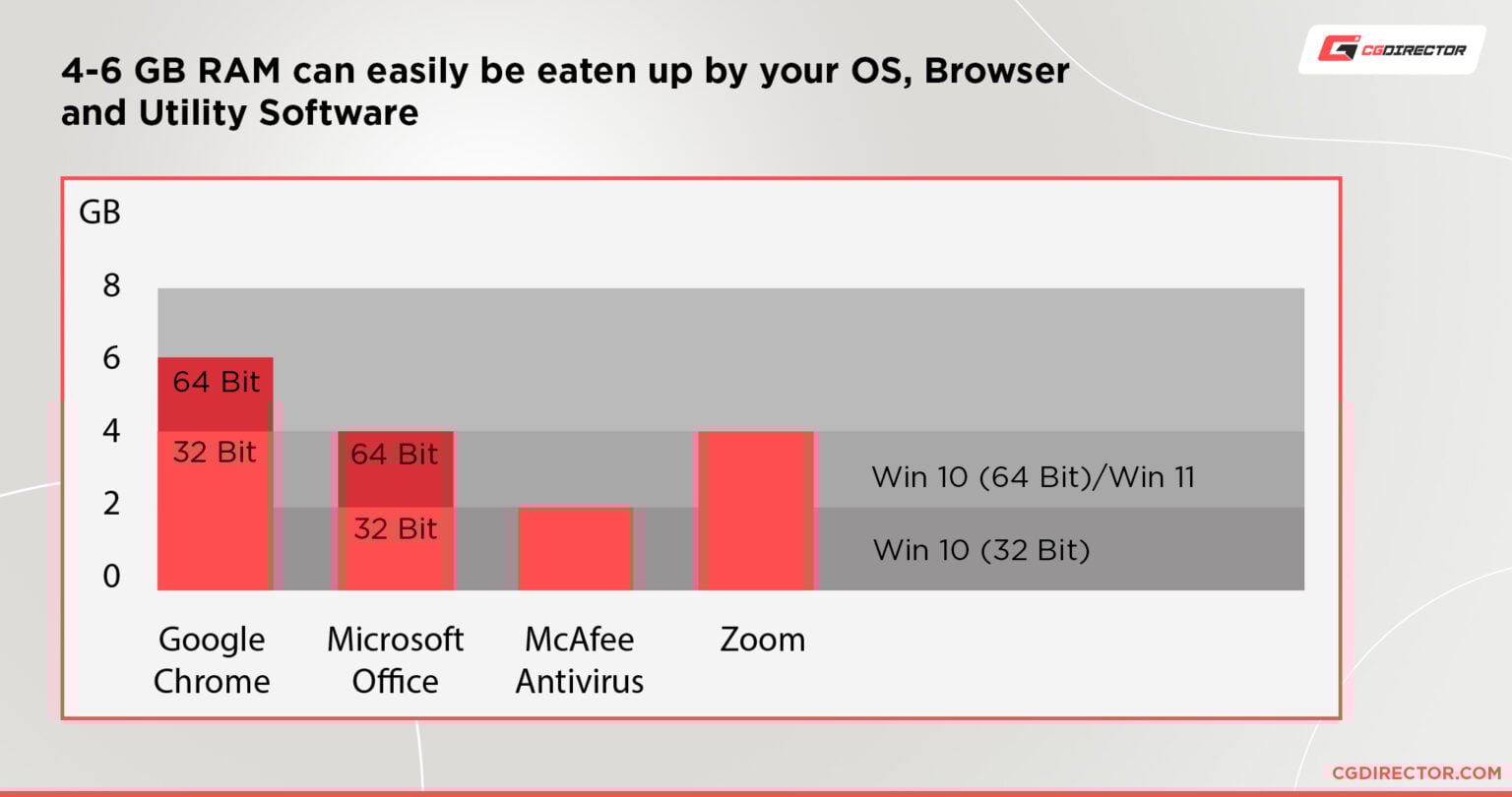 Unreal Engine System Requirements & PC Recommendations