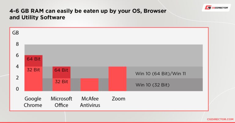 Unreal Engine System Requirements & PC Recommendations