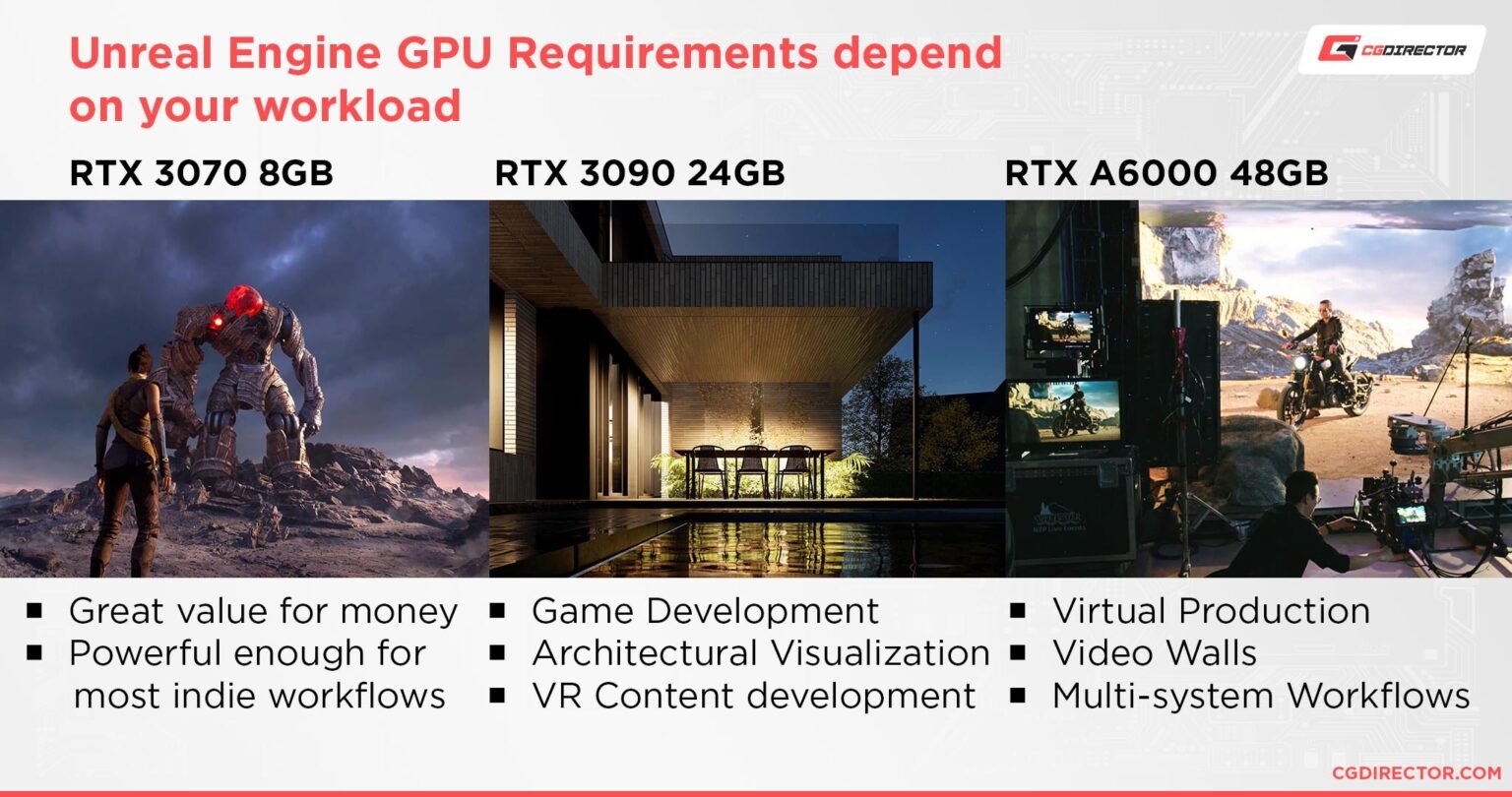 Unreal Engine System Requirements & PC Recommendations Unreal Engine System Requirements & PC Recommendations