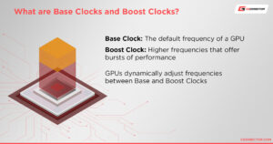 Guide to GPU Core Clocks & Memory Clocks - Everything You Need To Know