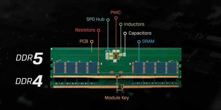 DDR4 vs DDR5 RAM - Workloads explored