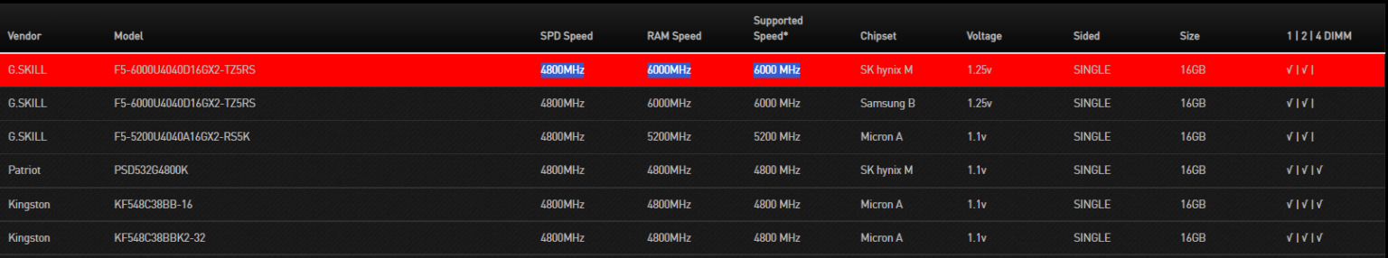 MT/s vs MHz (Datarate vs Frequency) in RAM Modules