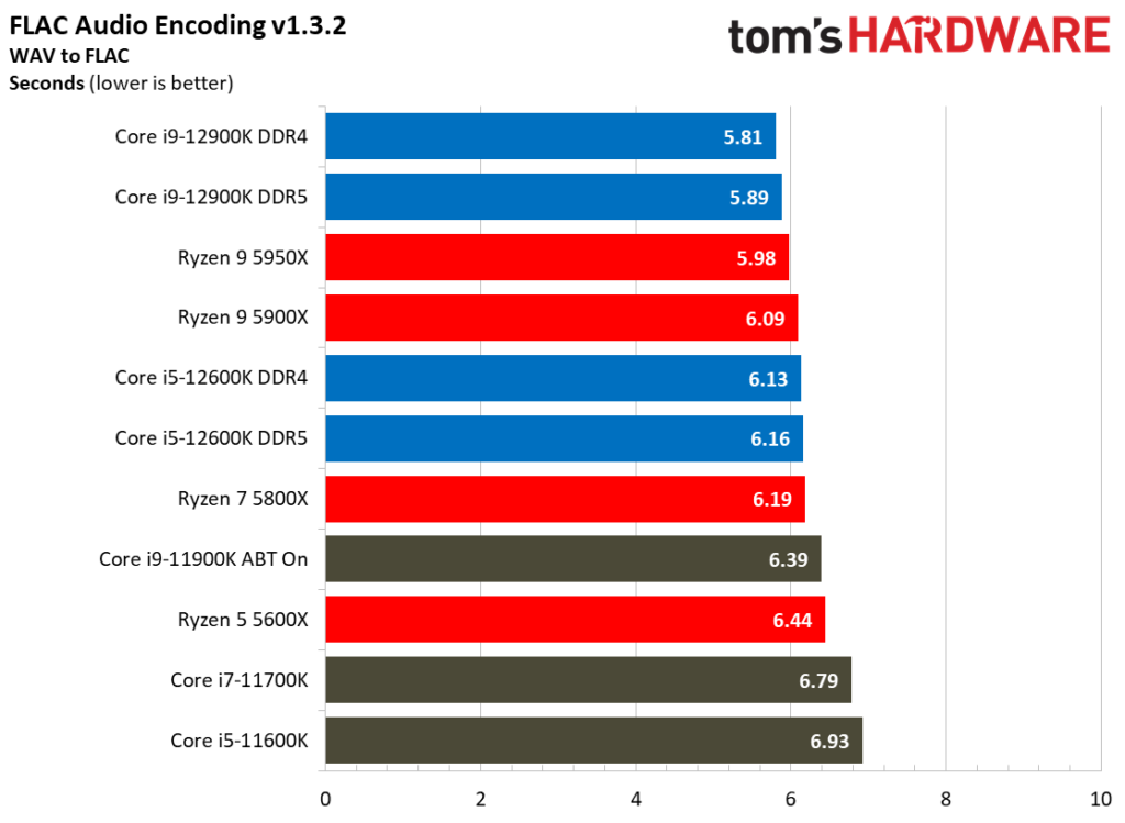 Best Cpu For Video Encoding