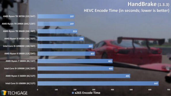 Best CPU for Video Encoding Best CPU for Video Encoding
