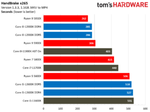 Best CPU for Video Encoding