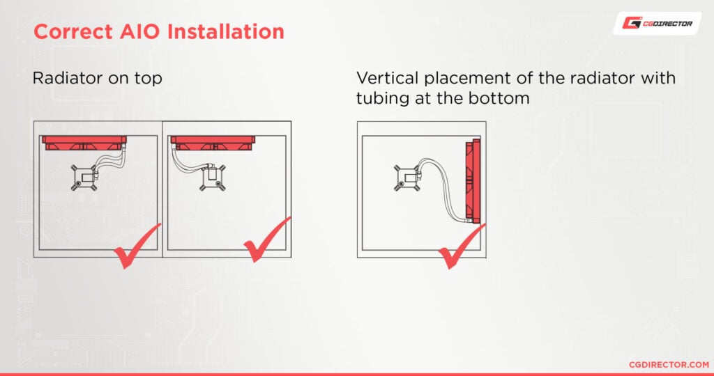 How Should You Mount The Radiator Of Your AIO & Tubes up or down? How Should You Mount The Radiator Of Your AIO & Tubes up or down?