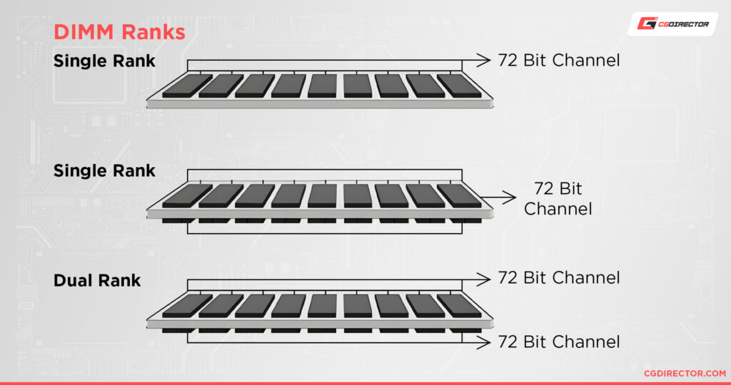 2 vs 4 RAM Modules - Are There Any Differences?
