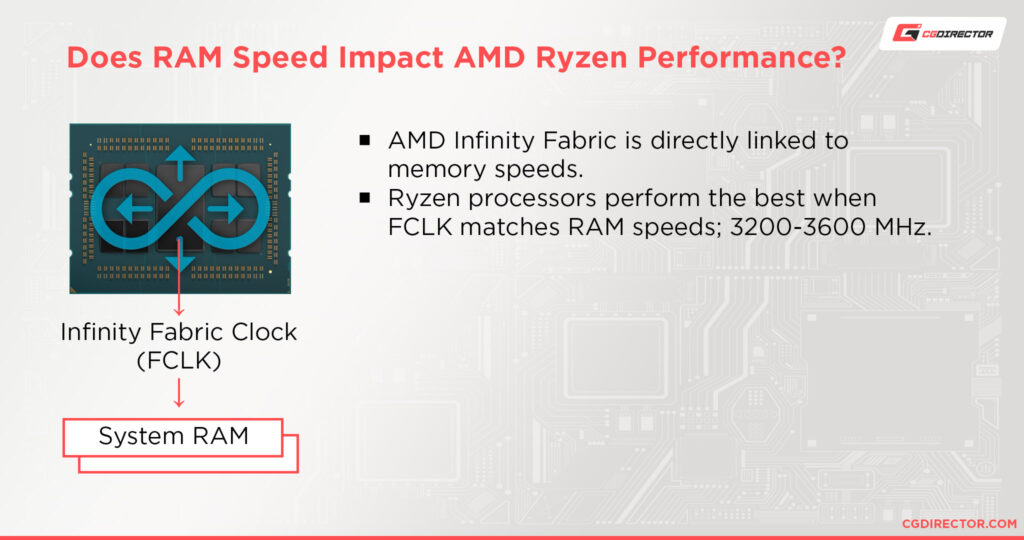 2 vs 4 RAM Modules - Are There Any Differences?