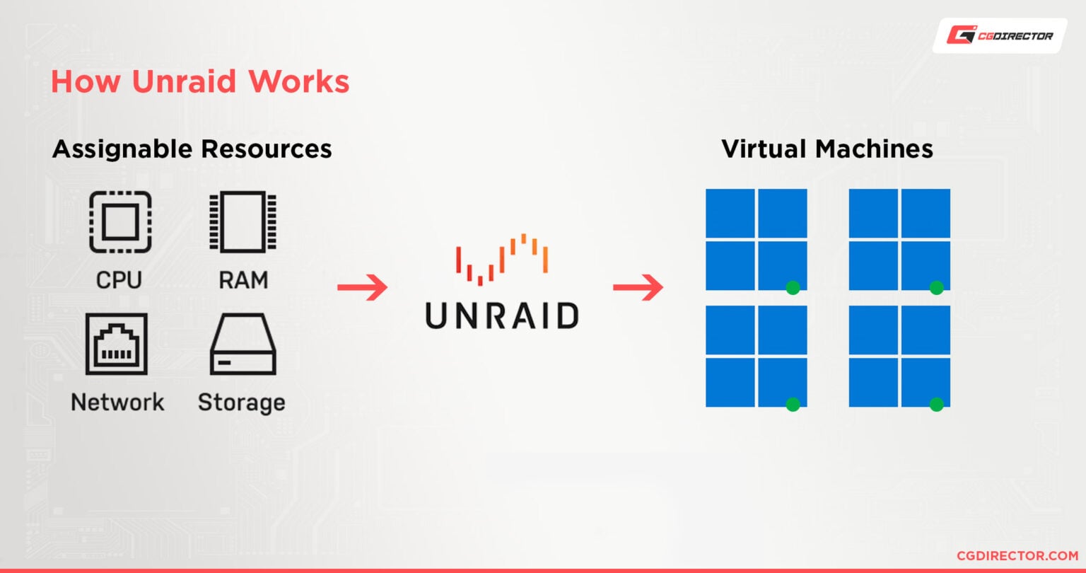 What is SVM Mode in your BIOS?