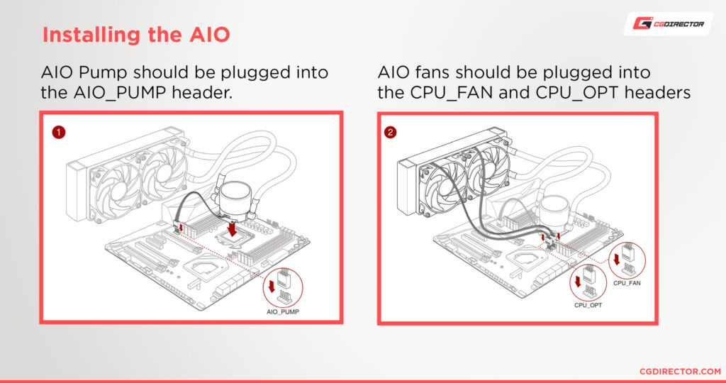 How Should You Mount The Radiator Of Your AIO & Tubes up or down?