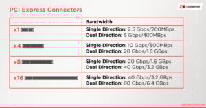 Guide to Mini PCIe - Everything you need to know