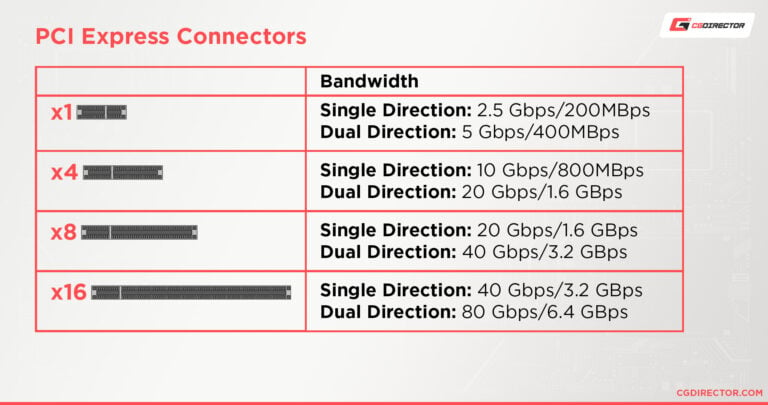 Guide to Mini PCIe - Everything you need to know