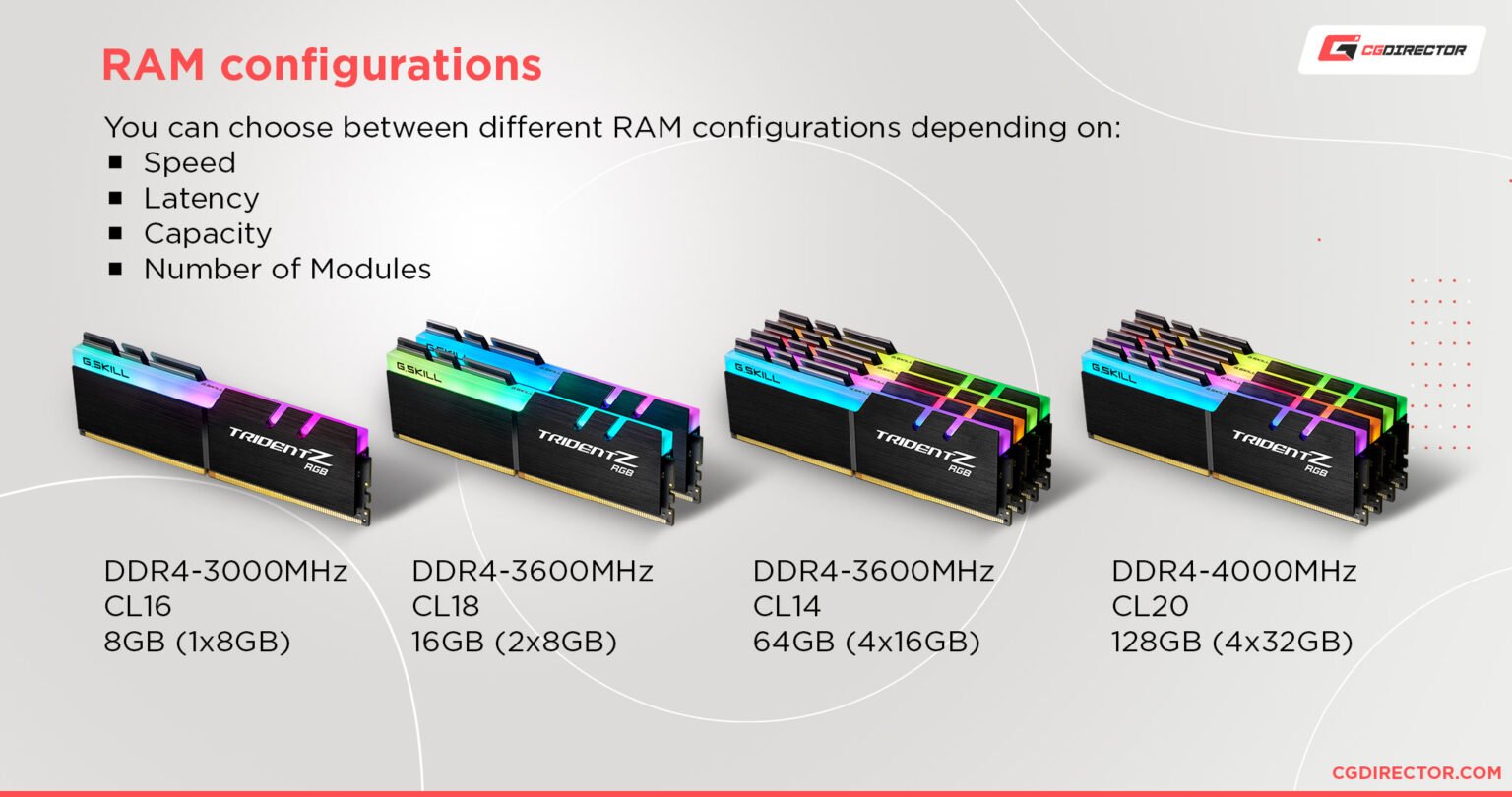2 vs 4 RAM Modules - Are There Any Differences? 2 vs 4 RAM Modules - Are There Any Differences?