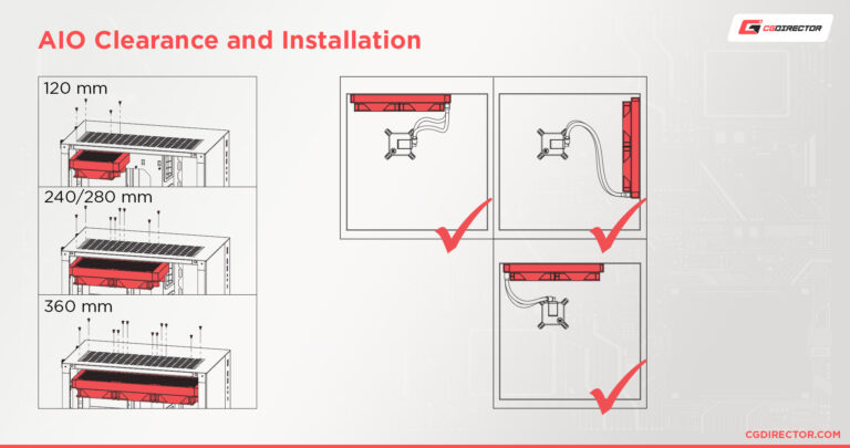 AIO vs Custom Loop Liquid Cooling - Everything You Need To Know