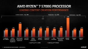 The Best CPUs with Integrated Graphics (iGPU) [Updated 2024]