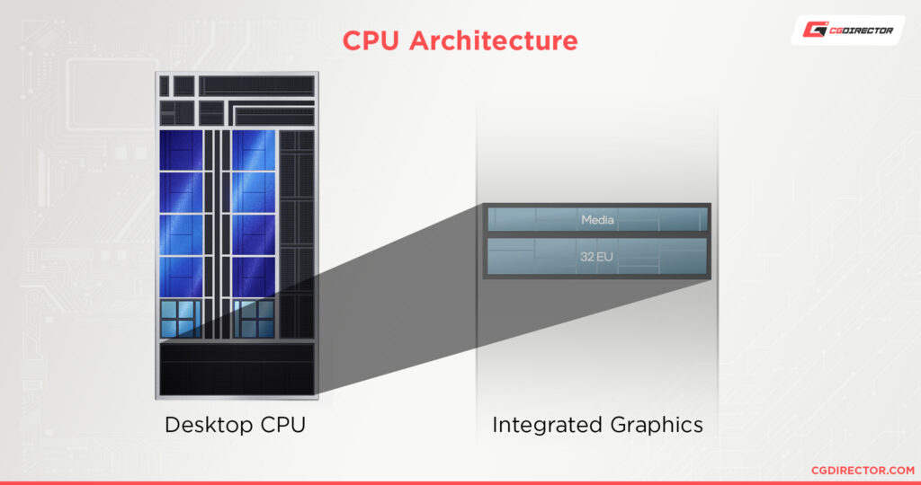The Best CPUs with Integrated Graphics (iGPU) [Updated 2024]
