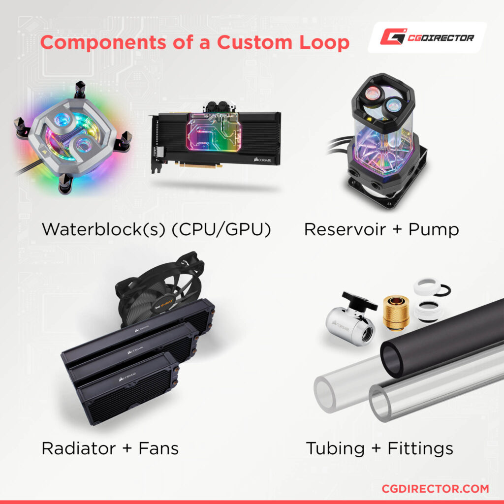 AIO vs Custom Loop Liquid Cooling - Everything You Need To Know