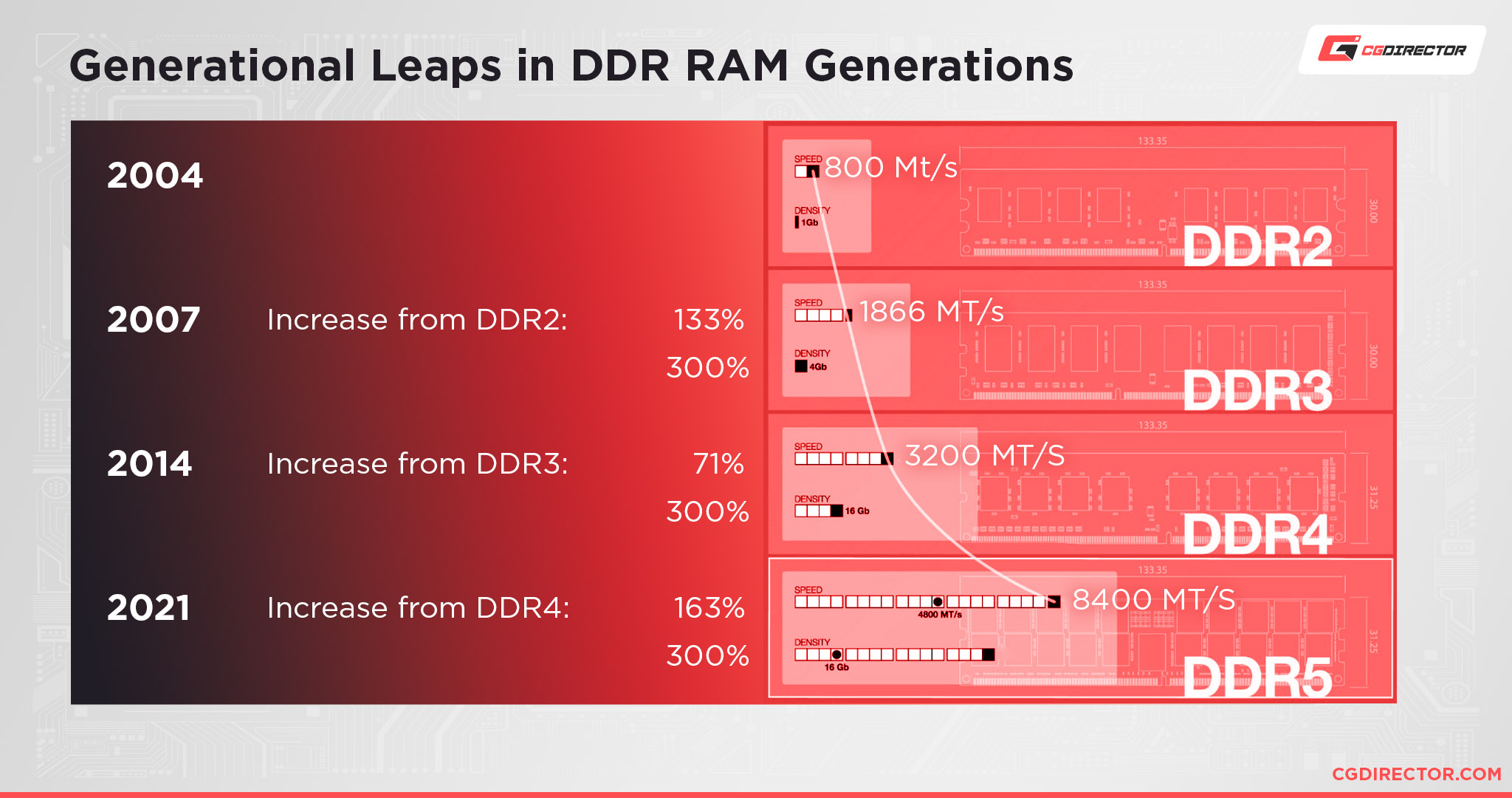 Revolutionizing Dentistry A Comprehensive Guide To DDR In 9x 9x 2023