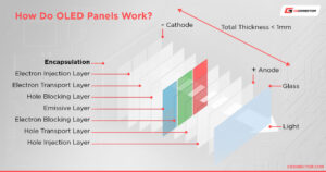 Display Panel Comparison - IPS vs TN, VA, OLED, CRT & More