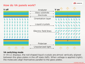 Display Panel Comparison - IPS vs TN, VA, OLED, CRT & More