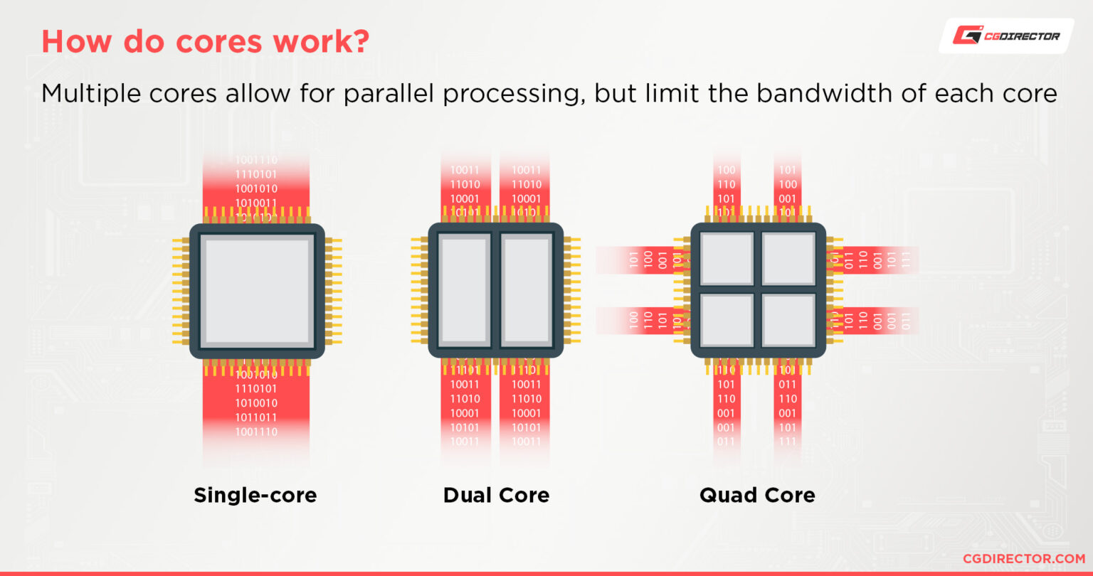 Locked vs Unlocked CPUs. Which One Do You Need?