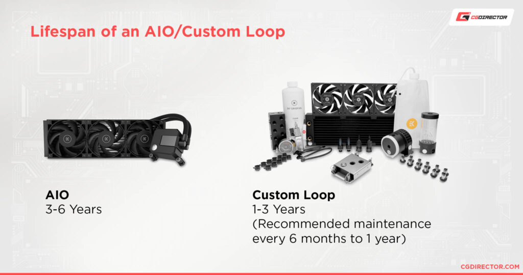 AIO vs Custom Loop Liquid Cooling - Everything You Need To Know