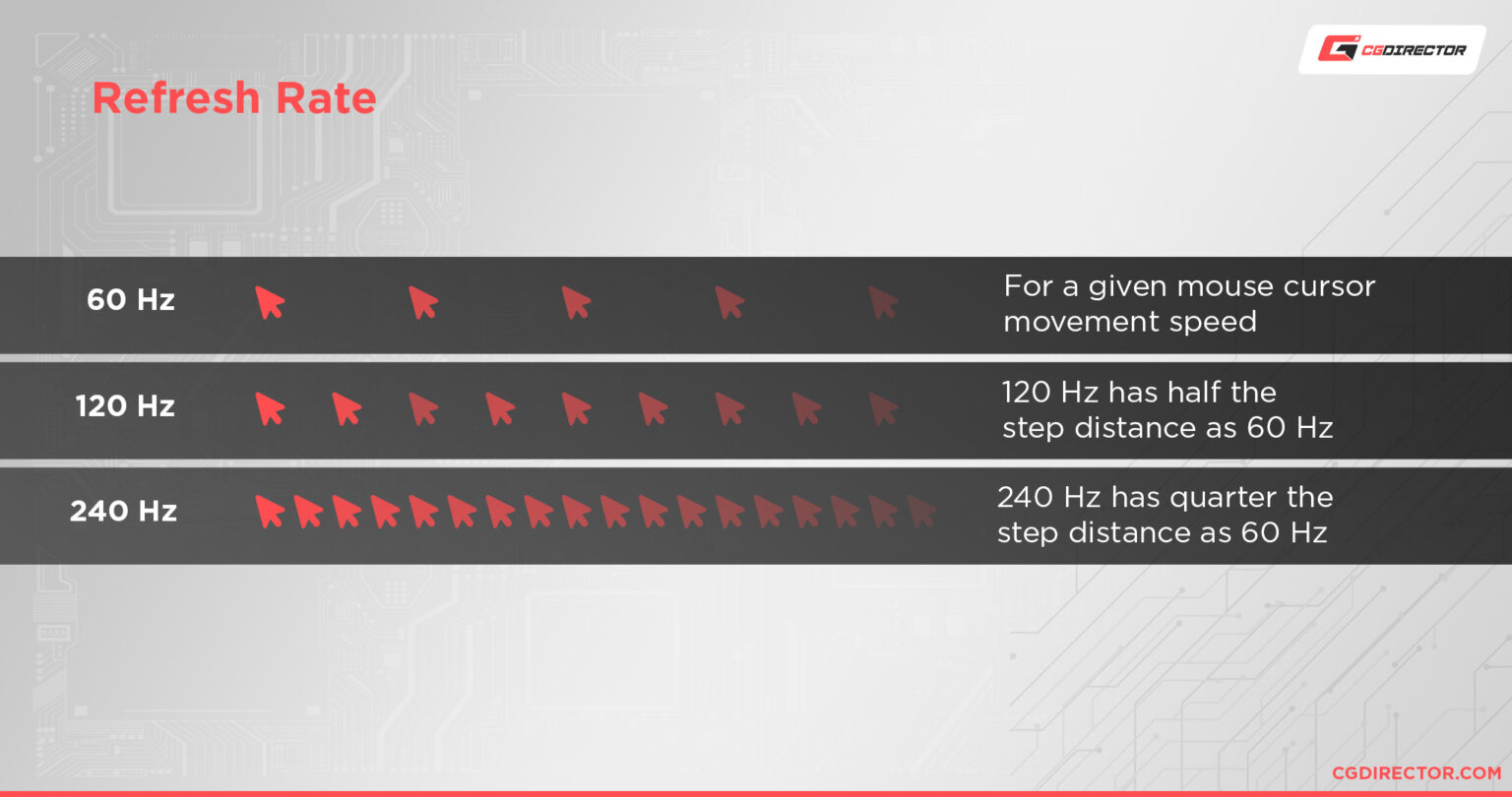 Display Panel Comparison - IPS vs TN, VA, OLED, CRT & More