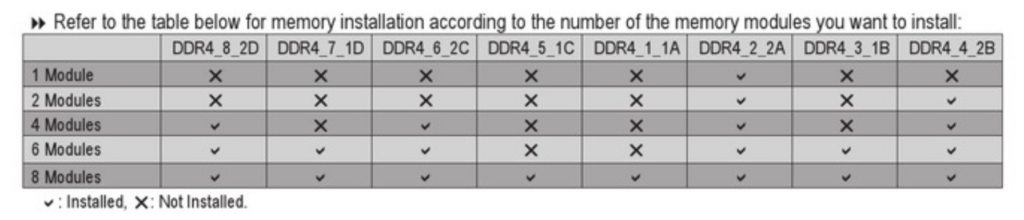 Which RAM Slots Should You Use?