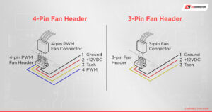 System FAN vs CPU FAN Headers - Difference & When to Use Which