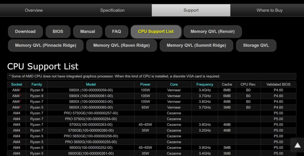 How To Find Out Which CPU is compatible With Your Motherboard