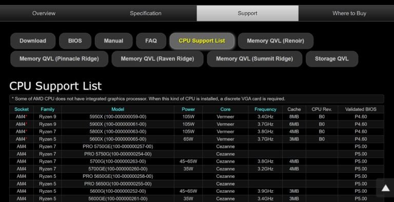 How To Find Out Which CPU is compatible With Your Motherboard