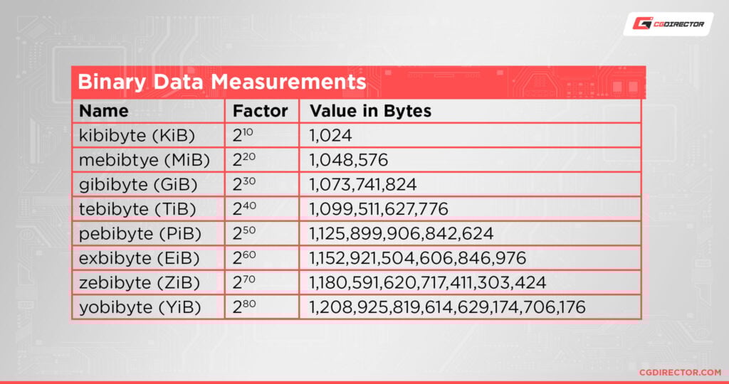 TiB vs TB — Why Storage Drives Are Smaller Than Advertised