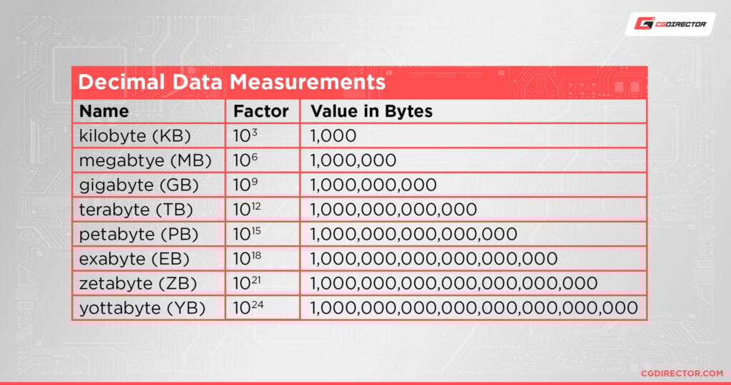TiB vs TB — Why Storage Drives Are Smaller Than Advertised