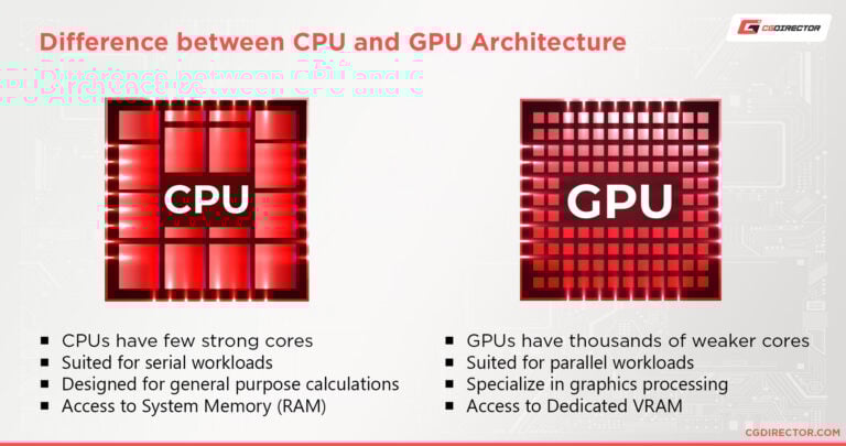 Lumion System Requirements And Pc Recommendations [updated]