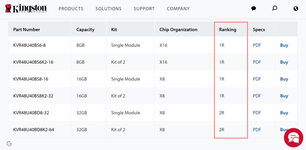 Single-Sided vs Double-Sided Memory (SS vs DS RAM Modules)