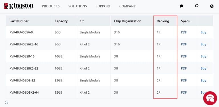 Single-Sided vs Double-Sided Memory (SS vs DS RAM Modules)