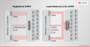 Types of RAM - An Overview Guide to PC Memory