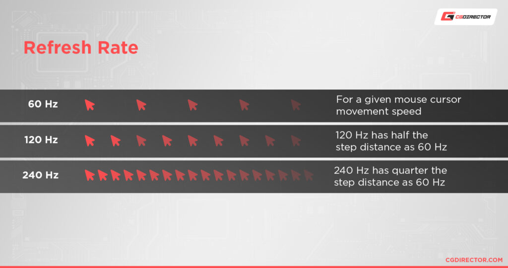 Guide to Monitor Brands: Our Favorite To Recommend [Workloads Explored]