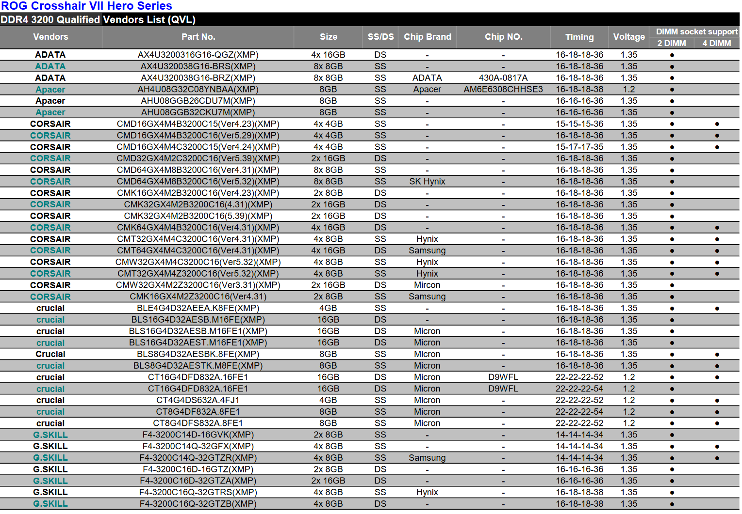 Troubleshooting ASUS Motherboard Error Q Codes Everything You Need To
